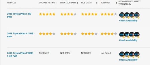 Car Safety Ratings: How to Read Between the Stars | Capital One Auto ...