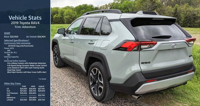 2019 Toyota RAV4 Review: The Best-Selling Crossover’s New Adventure ...