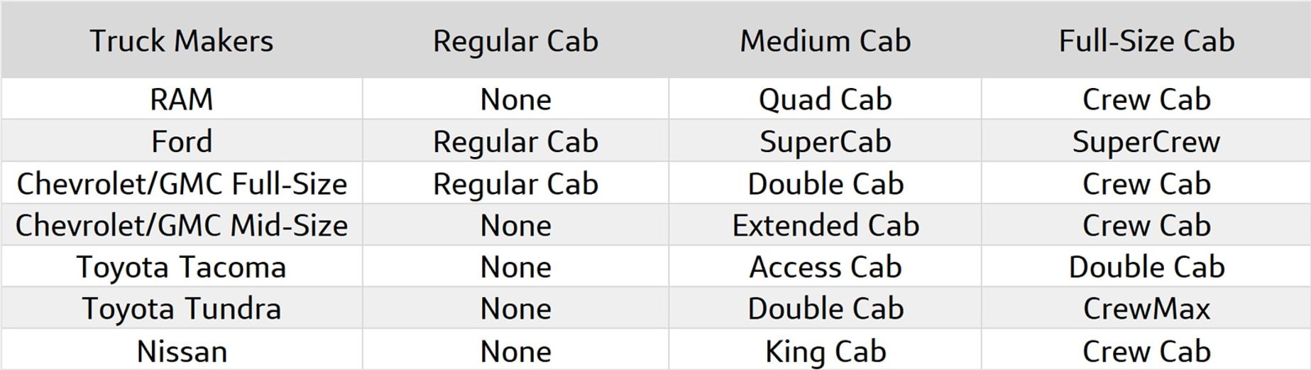 Quad Cab vs. Crew Cab in a Pickup Truck? See What the Differences Are ...