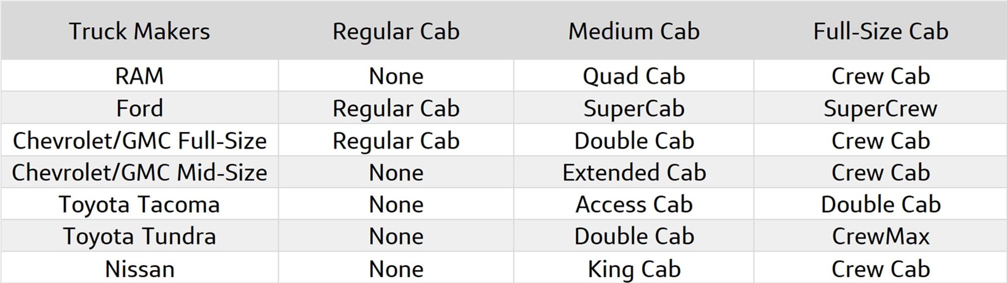 Quad Cab vs. Crew Cab in a Pickup Truck? See What the Differences Are ...