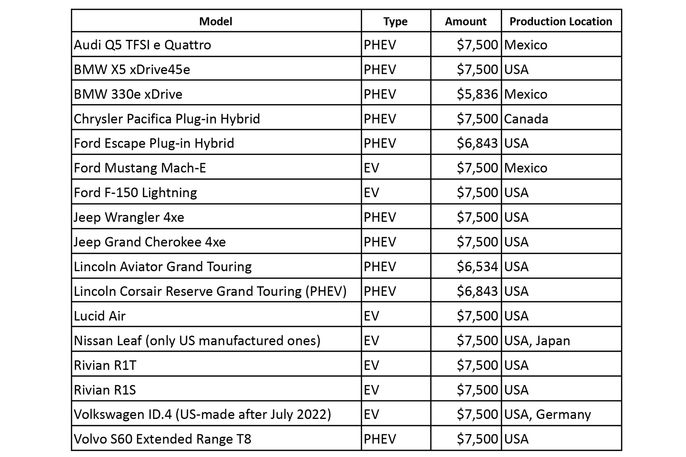 These Cars Still Qualify for the Existing EV Tax Credit | Capital One ...
