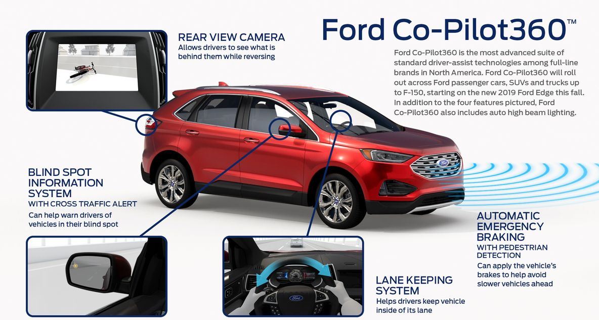 What Is Ford Co-Pilot360? | Capital One Auto Navigator