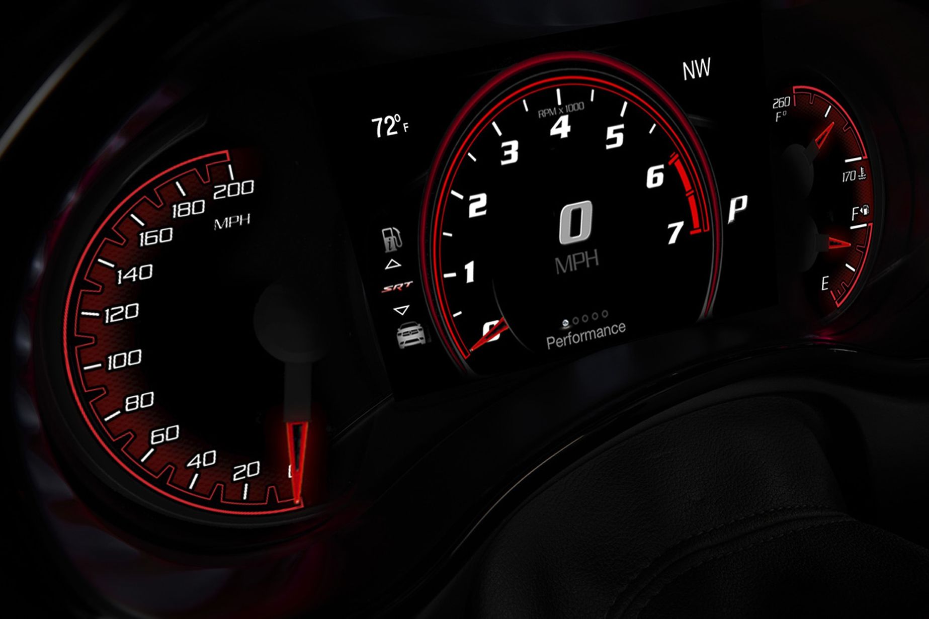 A Guide to Automotive Gauges | Capital One Auto Navigator